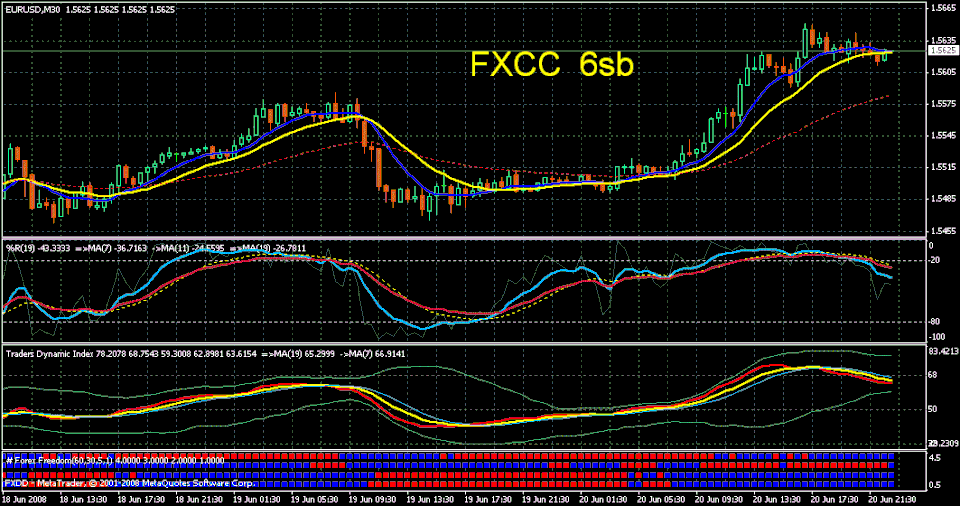 MT4 Prosuite Various Templates - Forex Strategies - Forex Resources ...