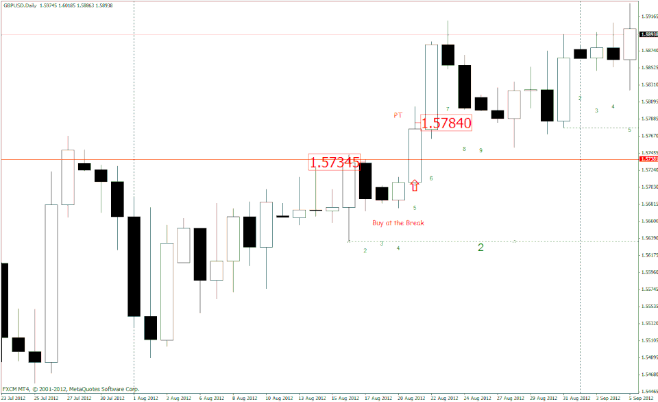 Thomas DeMark's Sequential (tm) Trading System - Forex Strategies ...