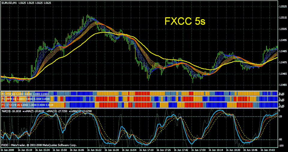 MT4 Prosuite Various Templates - Forex Strategies - Forex Resources ...