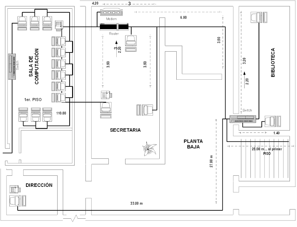 DISEÑOS DE PLANOS DE UNA RED DE DATOS - Página web de ingfercho