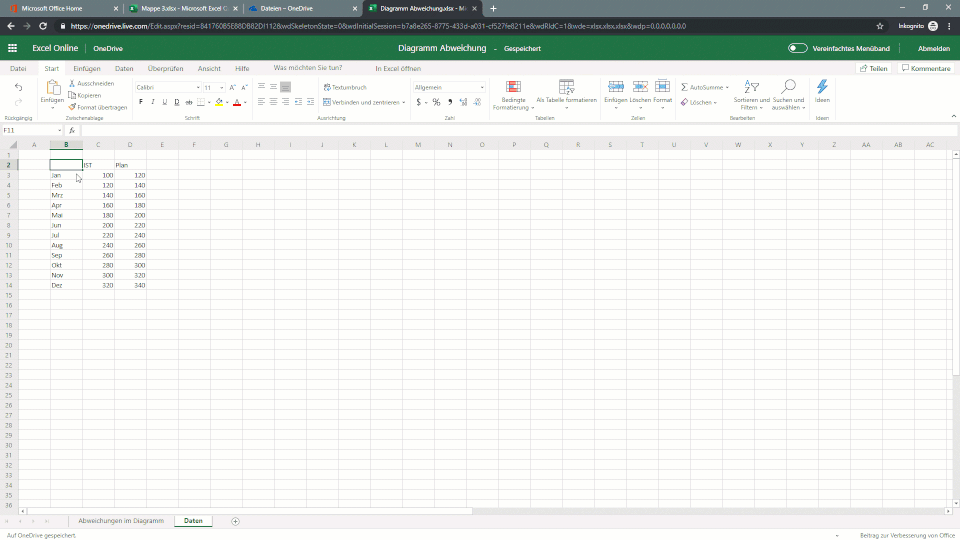 Excel gratis? Ein Leitfaden für deinen Einstieg in Excel Online - Excel ...