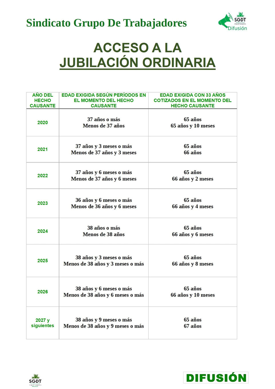 CONCURSO ABIERTO Y PERMANENTE (CAP) 2026 - Página web de SGDT Málaga