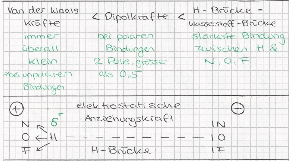 5. Chemische Bindungen - fms-abschlusss Webseite!