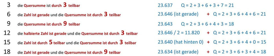 TEILBARKEITSREGELN 2, 3, 5, 7, 11, 13 - geometrys Jimdo-Page!