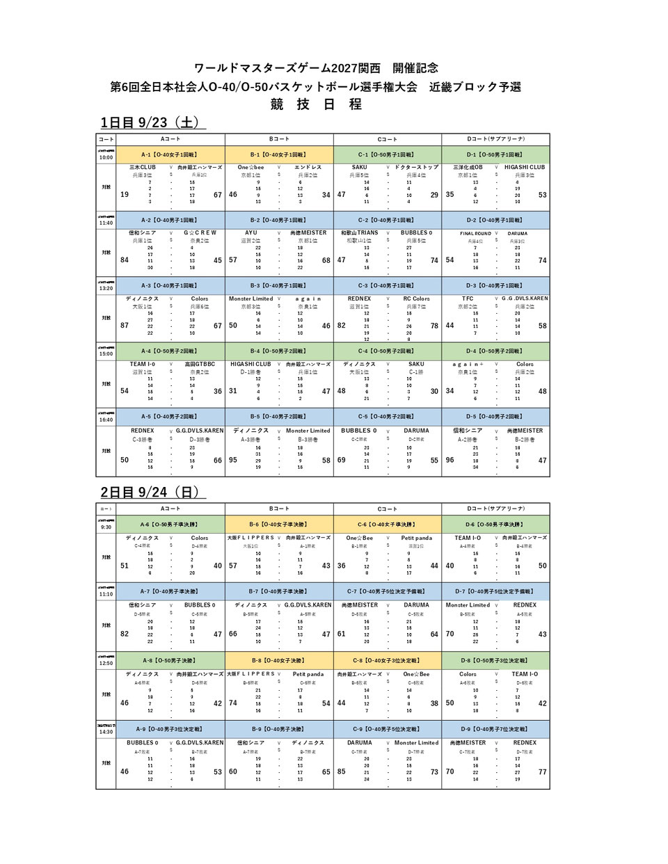第6回全日本社会人O-40/O-50バスケットボール選手権大会 近畿ブロック予選 最終結果 - 兵庫県社会人バスケットボール連盟公式サイト Hyogo Society Basketball ...