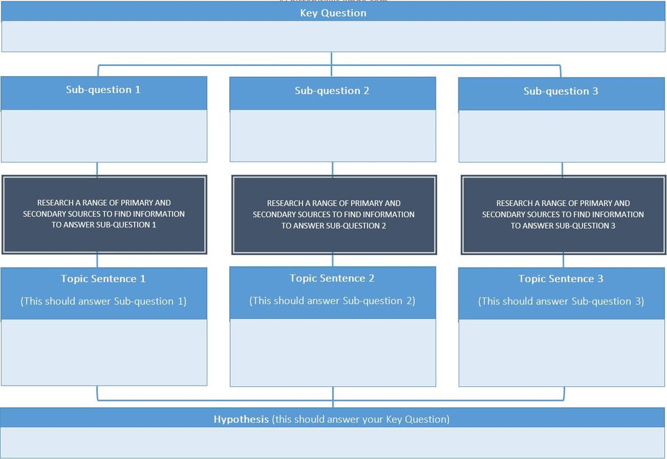 How to do historical research - History Skills