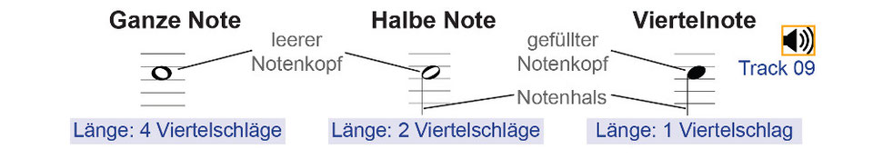 Noten lernen - Noten, Musikalien, Lehrbücher
