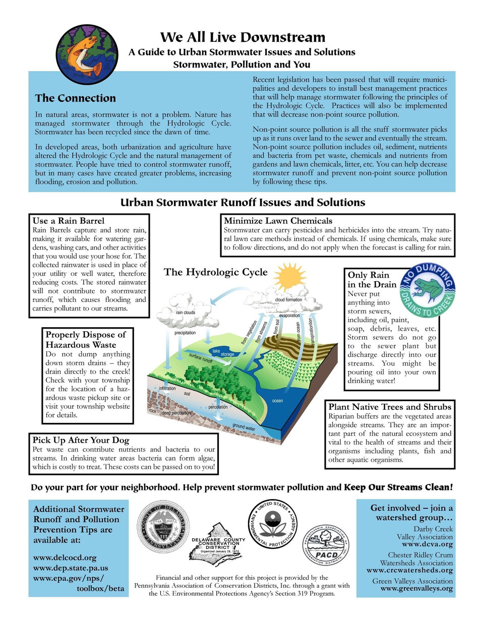 NPDES STORM WATER PROGRAM Municipal Separate Storm Sewer Systems (MS4s ...
