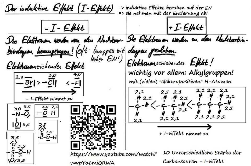 SB 38 Die Stärke von Säuren und Basen lässt sich durch induktive und ...