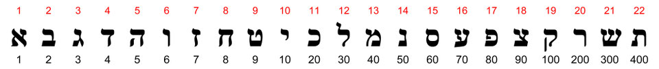 Hebrew and Greek Alphabet and Numerical Values - Structure Bible, Ancient Menorahs