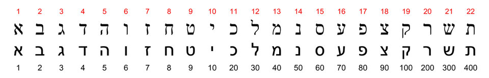 Hebrew and Greek Alphabet and Numerical Values - Structure Bible, Ancient Menorahs