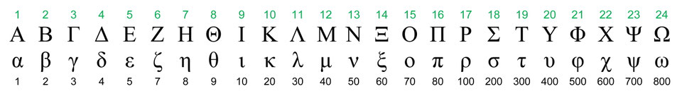 Hebrew and Greek Alphabet and Numerical Values - Divisions Structure ...