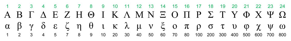 Hebrew and Greek Alphabet and Numerical Values - Structure Bible, Ancient Menorahs