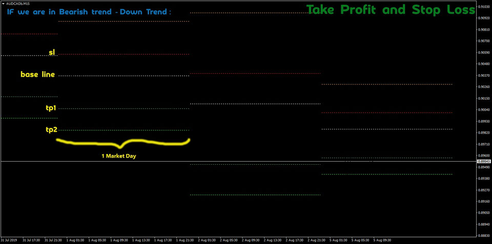 Beat The Market Strategy - Forex Strategies - Forex Resources - Forex ...