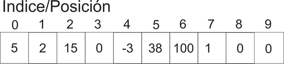 Arreglos - Vectores y Matrices - Página Jimdo de tutospoo