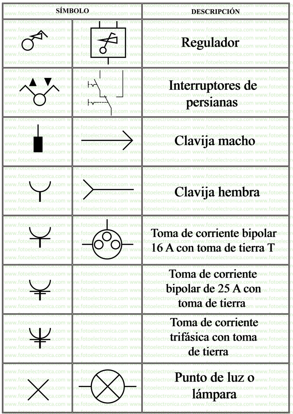 Simbología eléctrica Unifilar y Multifilar - Electrónica y electricidad ...