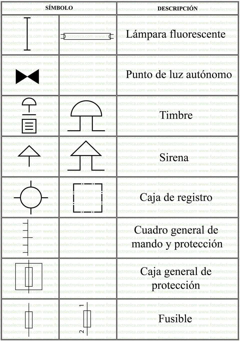 Simbología eléctrica Unifilar y Multifilar - Electrónica y electricidad ...