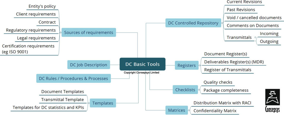 Basic Document Control Tools - Consepsys