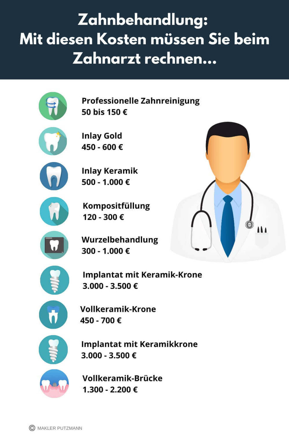 Wunderbar Was Kostet Zahnzusatzversicherung Bilder