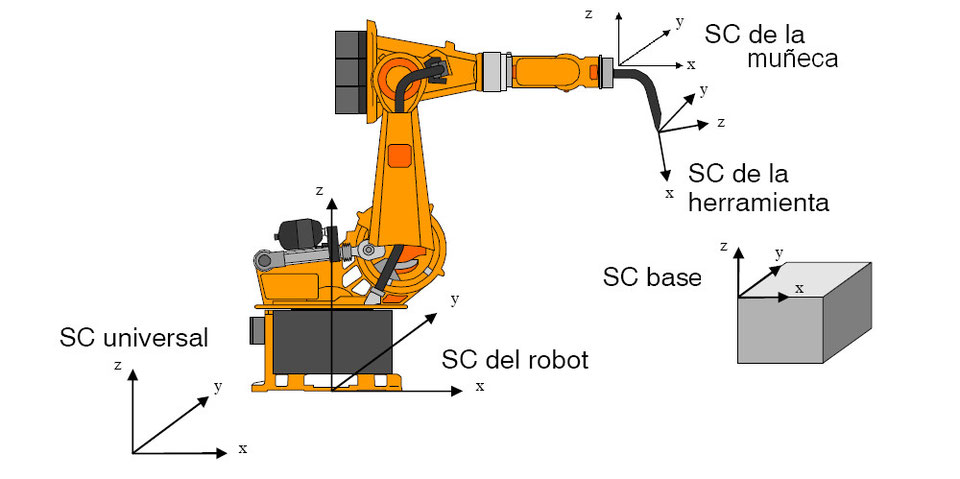 ROBOTICA - Página Jimdo de robplcalin