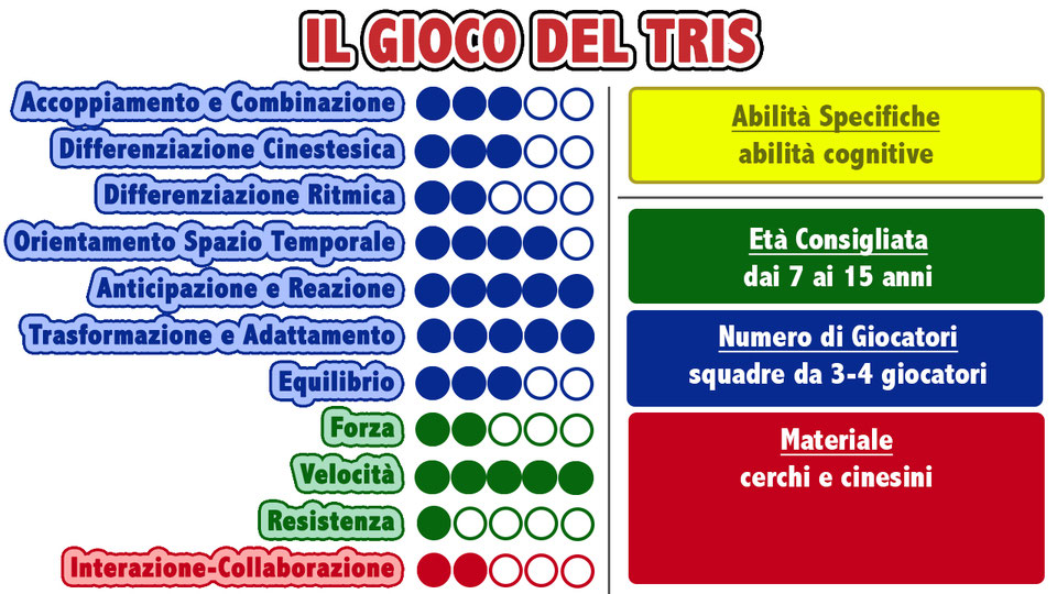 Il Gioco del Tris - Benvenuti su ascuoladibaseball!