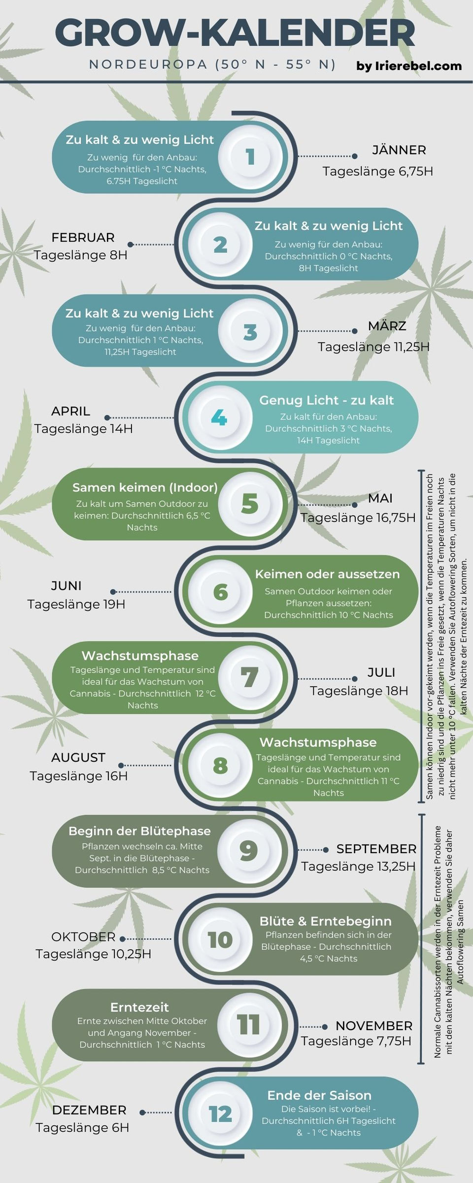 Der Cannabis Grow-Kalender - Ein jahreszeitlicher Kalender für den ...