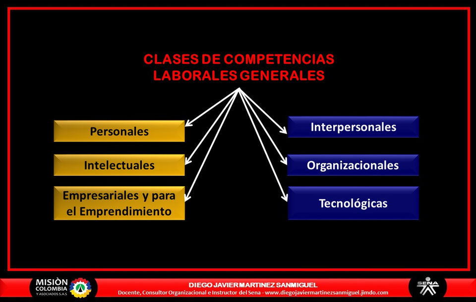 Competencias Laborales - Página web de talentohumanocali