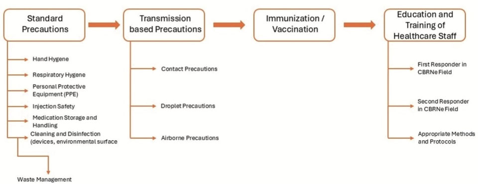 New Publication on Human Metapneumovirus and CBRNe Emergency Management ...