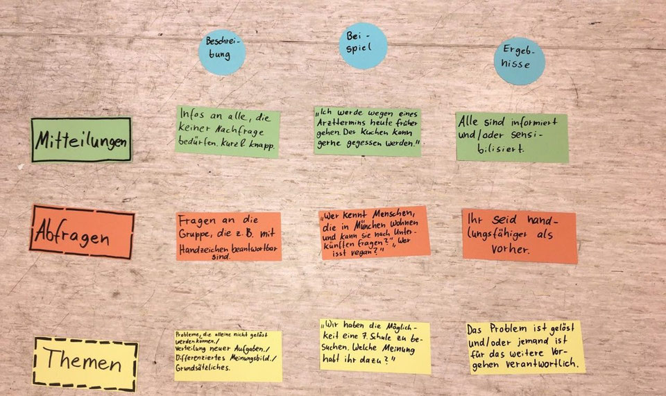 Die Teamsitzung - Prinzip Lernreise - Ein Projekt von Kreidestaub.