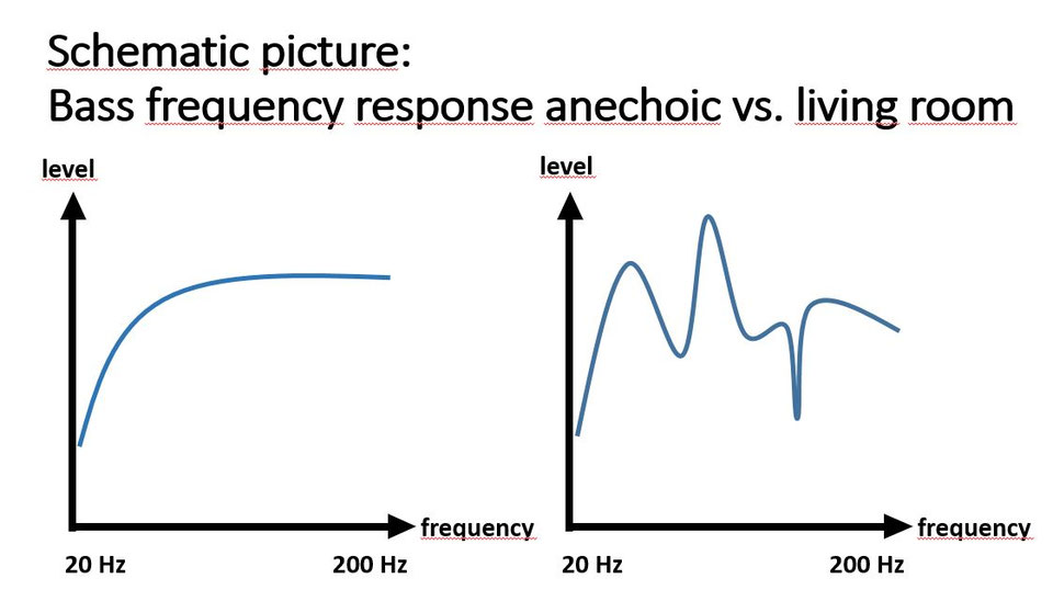 What are room modes and what is their effect? - ModalAkustik