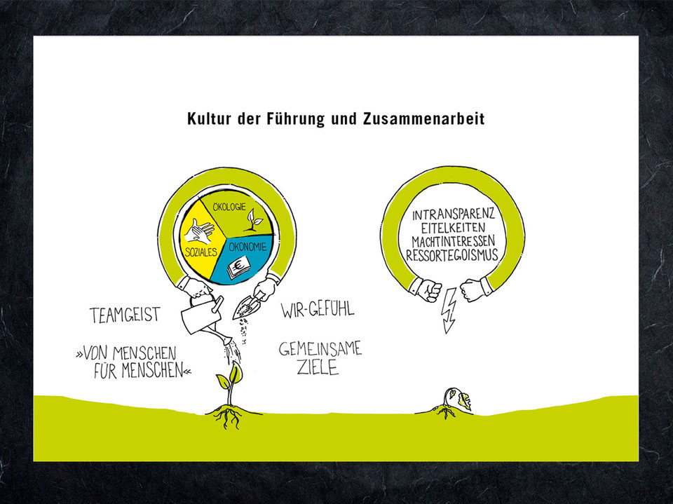 Einfach erklärt... - Patrick Fix Illustration Konzept Design