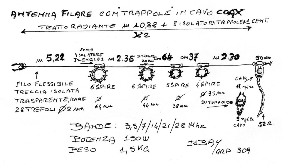 HF - Kelemen antenna - dipoli - Benvenuti su OfficinaHF!