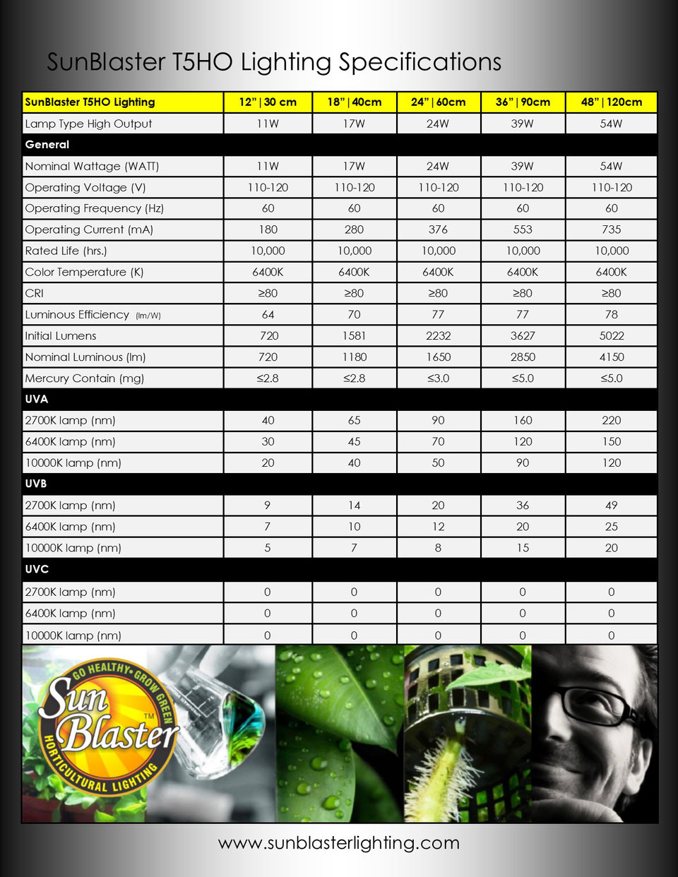 SunBlaster T5HO Combo Selection - SunBlaster Lighting