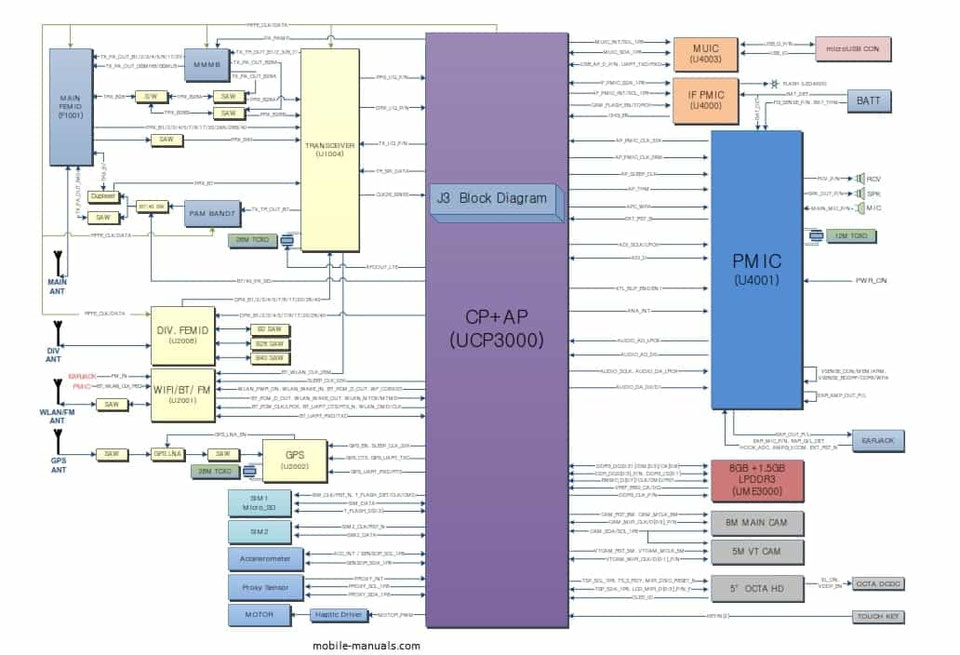 Galaxy J Schematics - Cell Schematics & Service Manual PDF