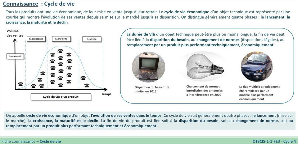 OTSCIS-1-1-FE1 – L’évolution des objets - Site de courstechnocollege