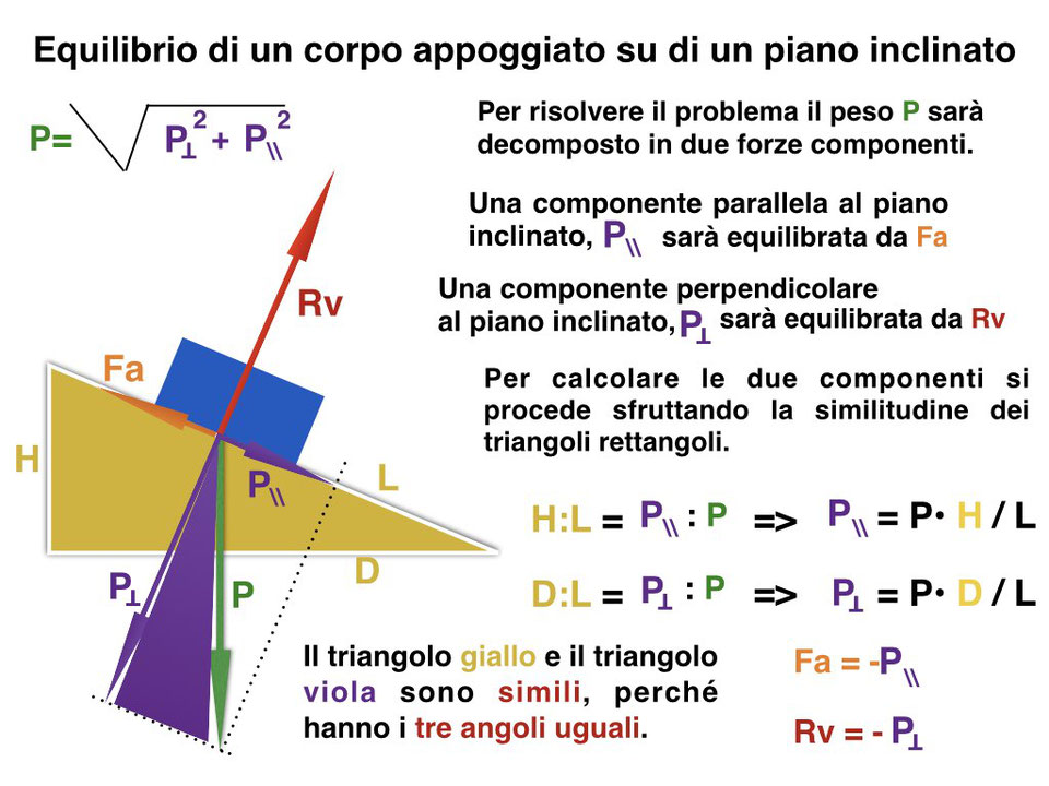 Equilibrio dei solidi - Benvenuti su studiarefisica! Equilibrio dei solidi - Benvenuti su studiarefisica!