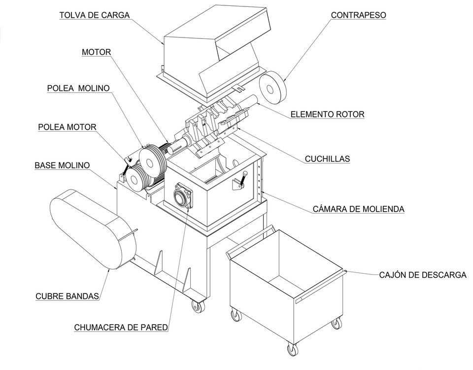 Molino de Cuchillas - Mezcladoras Y Molinos MAQUINOVA
