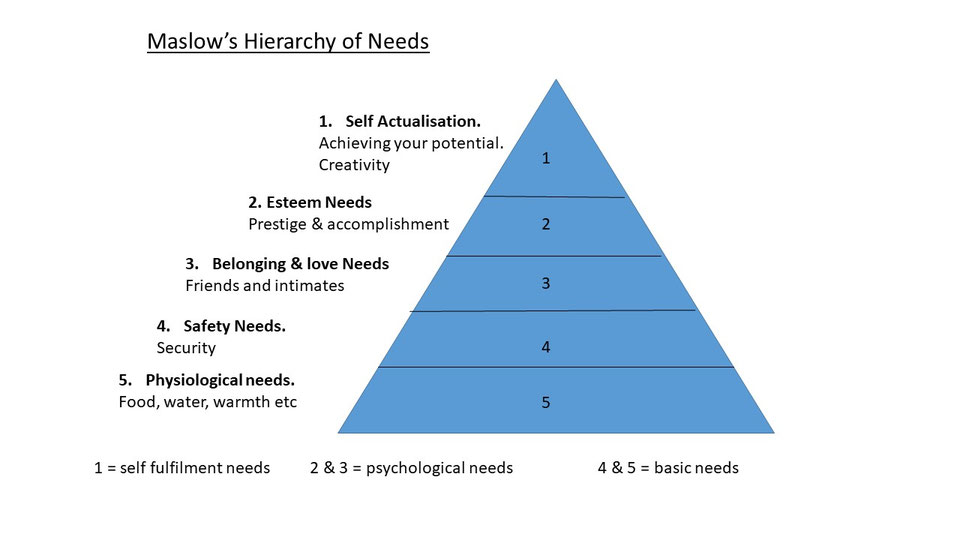 02 Basic Rights & Needs - Happiness Spectrum
