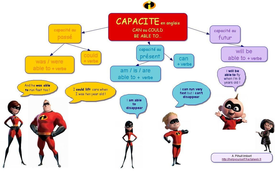 Mind Maps - myenglishcherryonthecake