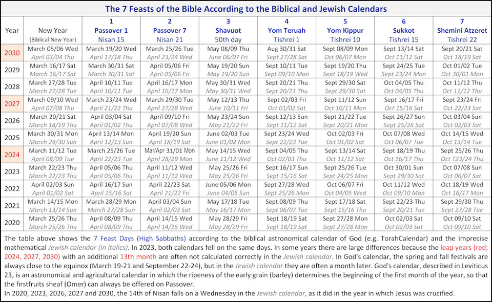 THE BIBLICAL CALENDAR AND THE BIBLICAL FEASTS - Structure Bible Menorah ...
