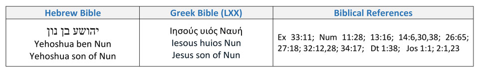 Rabbi Yitzhak Kaduri Note and the Name of the Messiah - Structure Bible ...