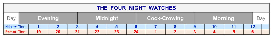 Day, night, morning, evening and "between the evenings" - Structure ...