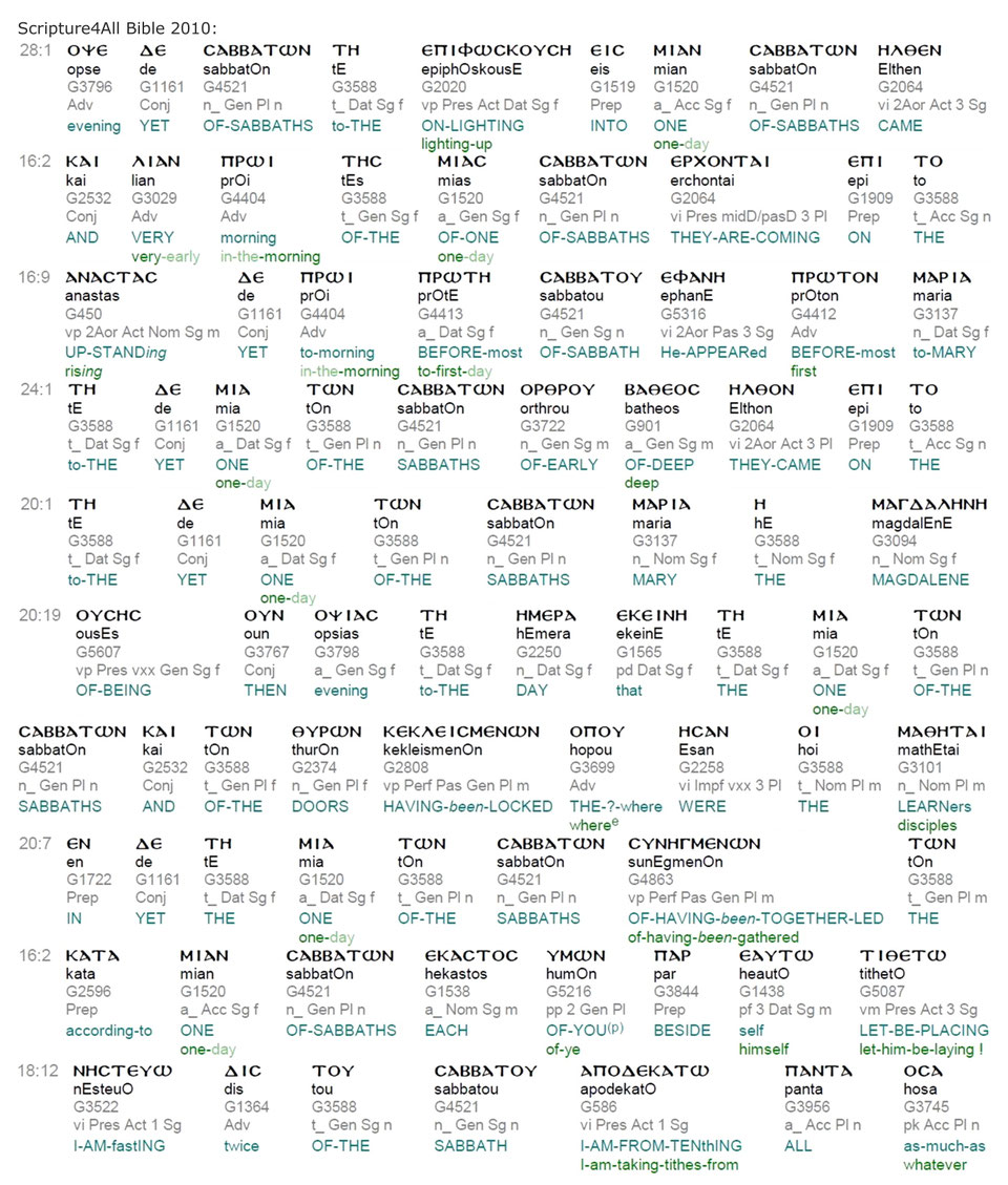 The Interlinear Bible Translation ISA3 by Scriture4All - Structure ...