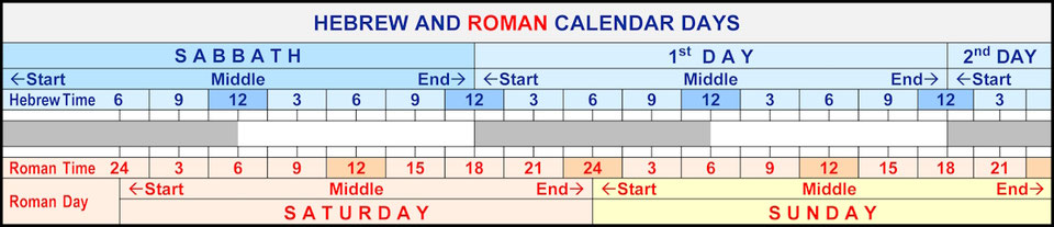 Day, night, morning, evening and "between the evenings" - Structure ...