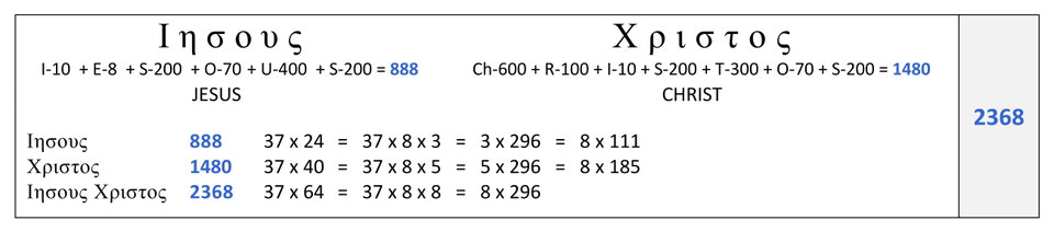 The Name "Jesus" and the Number 888 (Numerical Value) - Structure Bible ...