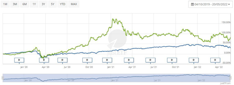 Thematic ETFs - a bad investment? - justanordinaryguy