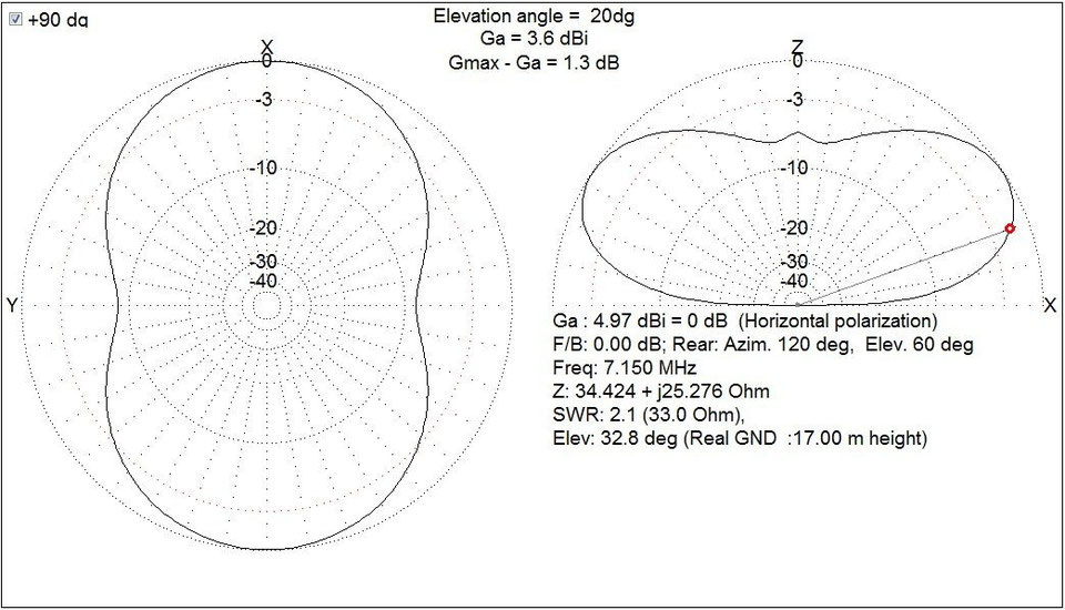 Linear Loaded 40m Dipole - IW7DMH - Ham Radio Station