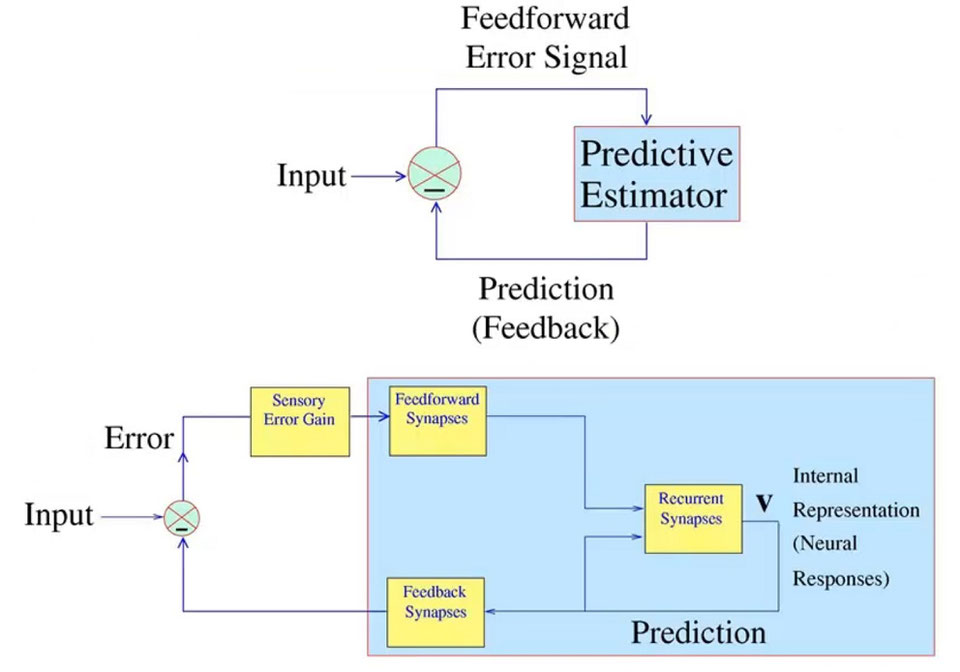 予測符号化 (predictive coding) とは何か - 知識のサラダボウル