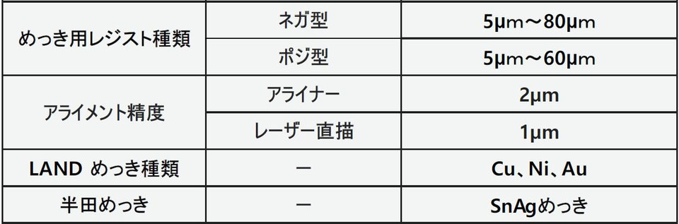 FOWLP試作加工サービス - Assit-Navi Corporation