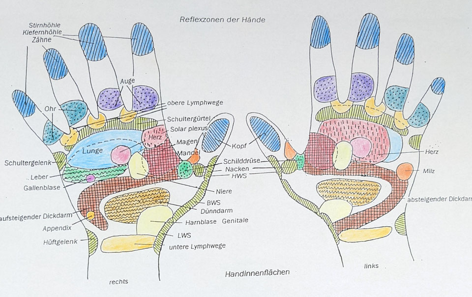 Es gibt auch an den Händen Reflexzonen - Therapien für Körper und Seele